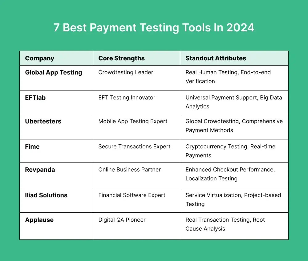 Global Payment Testing Ubertesters Services Worldwide - Ultra HD Dark Illustration - Mobile